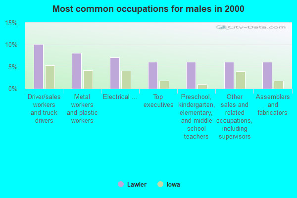 Lawler, Iowa (IA 52154) profile: population, maps, real estate ...