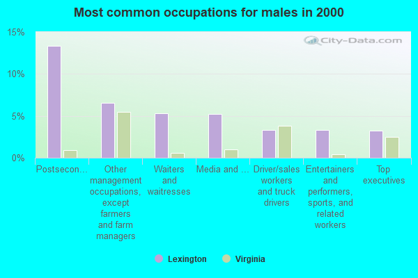 Lexington, Virginia (VA 24450) profile: population, maps, real estate ...