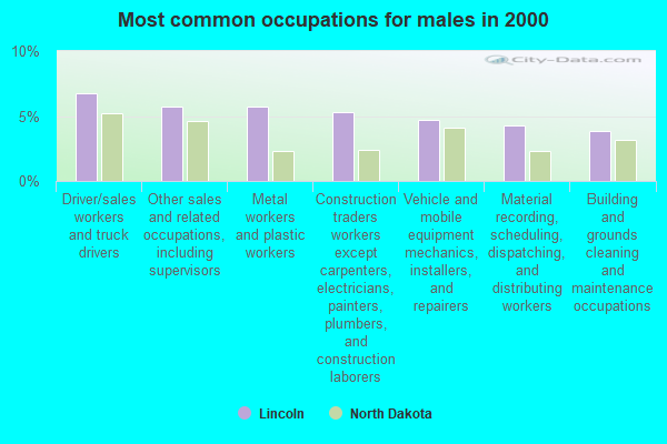 Lincoln, North Dakota (ND 58504) profile: population, maps, real estate ...