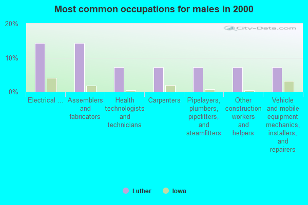 Luther, Iowa (IA 50156) profile: population, maps, real estate ...