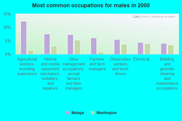 Malaga, Washington (WA 98801) profile: population, maps, real estate ...