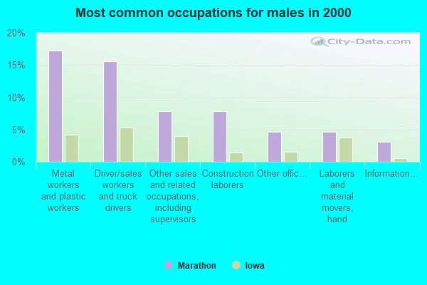 Marathon, Iowa (IA 50565) profile: population, maps, real estate ...