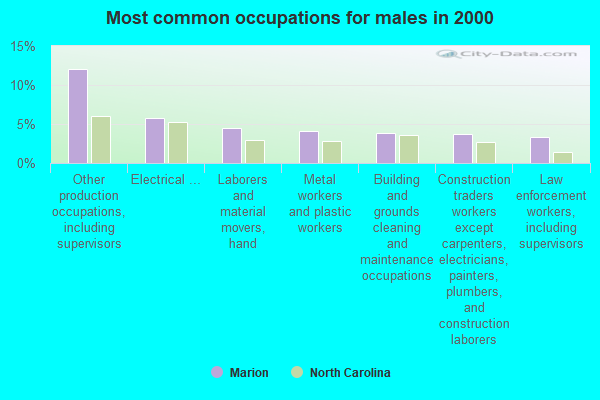 Marion, North Carolina (NC 28752, 28761) profile: population, maps ...