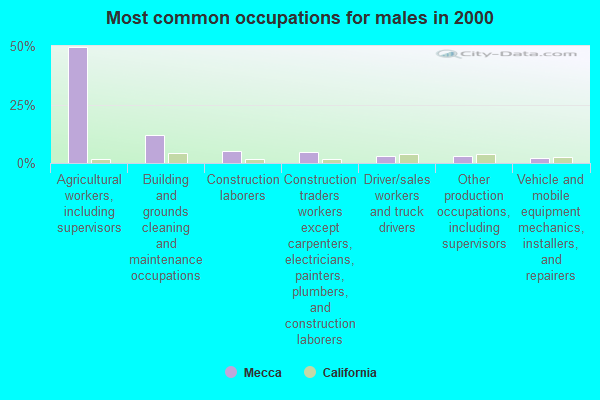 Mecca, California (CA 92254) profile: population, maps, real estate ...