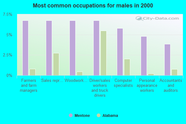 Mentone, Alabama (AL 35984) profile: population, maps, real estate ...