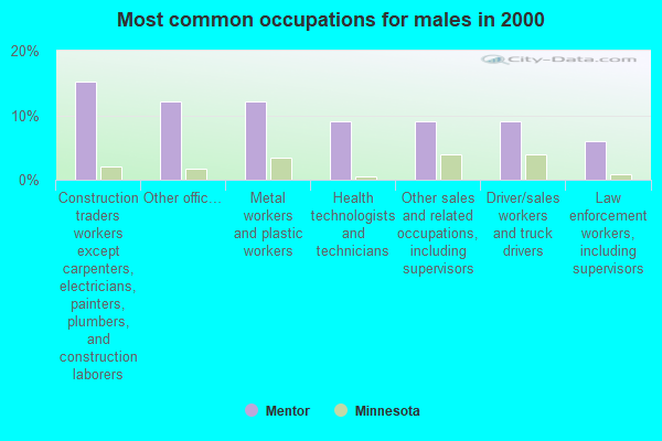 Mentor, Minnesota (MN 56736) profile: population, maps, real estate ...