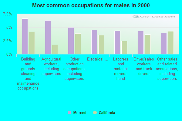 Merced, California (CA 95340) profile: population, maps, real estate ...