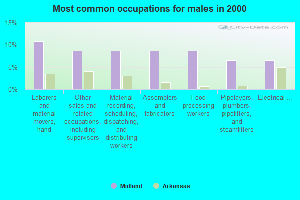 Midland, Arkansas (AR 72945) profile: population, maps, real estate ...