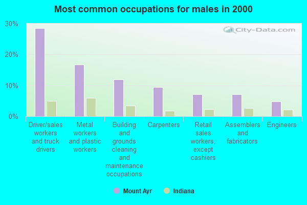 Mount Ayr, Indiana (IN 47964) profile: population, maps, real estate ...