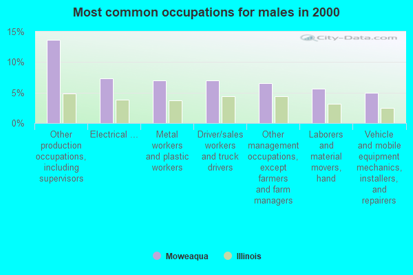 Moweaqua, Illinois (IL 62550) profile: population, maps, real estate ...