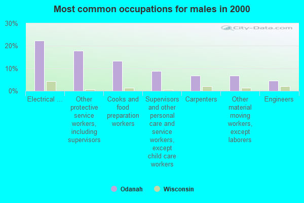 Odanah, Wisconsin (WI 54806) profile: population, maps, real estate ...