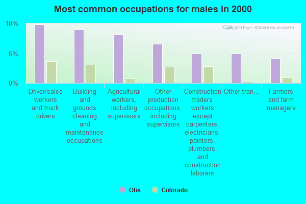Otis, Colorado (CO 80743) profile: population, maps, real estate ...
