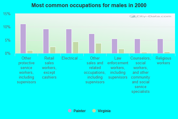 Painter, Virginia (VA 23420) profile: population, maps, real estate ...