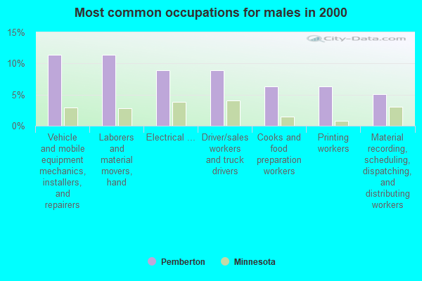 Pemberton, Minnesota (MN 56078) profile: population, maps, real estate ...