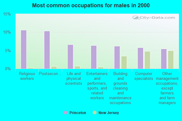 Princeton, New Jersey (NJ 08542) profile: population, maps, real estate ...