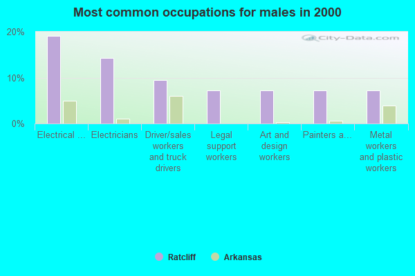 Ratcliff, Arkansas (AR 72951) profile: population, maps, real estate ...