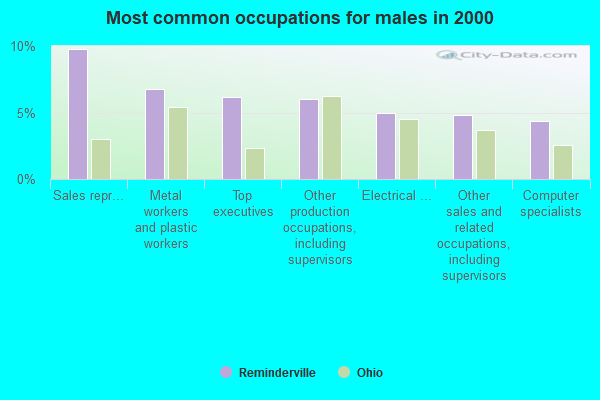Reminderville, Ohio (OH 44087) profile: population, maps, real estate ...