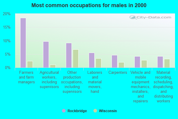 Rockbridge, Wisconsin (WI 53581) profile: population, maps, real estate ...