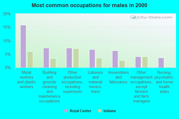 Royal Center, Indiana (IN 46978) profile: population, maps, real estate ...