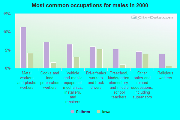 Ruthven, Iowa (IA 51358) profile: population, maps, real estate ...