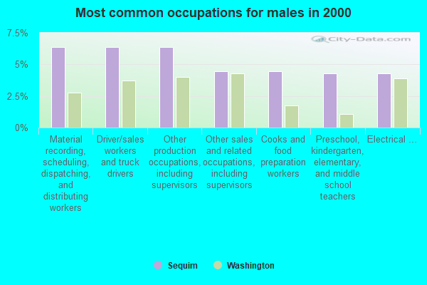 Sequim, Washington (WA 98382) profile: population, maps, real estate ...