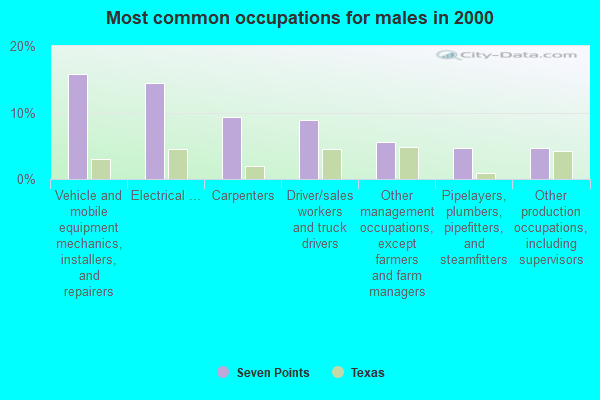 Seven Points, Texas (TX 75143) profile: population, maps, real estate ...