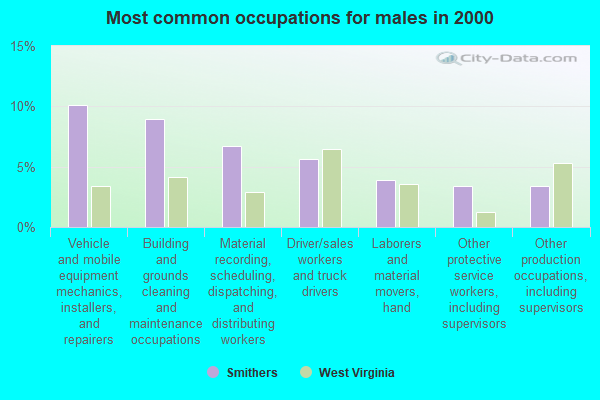 Smithers, West Virginia (WV 25036, 25186) profile: population, maps ...