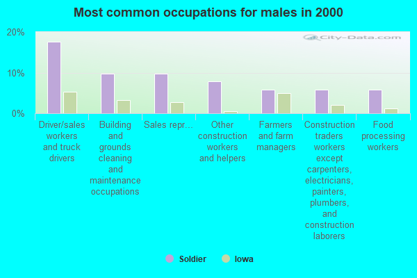 Soldier, Iowa (IA 51572) profile: population, maps, real estate ...