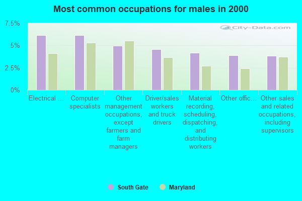 South Gate, Maryland (MD 21061) profile: population, maps, real estate ...