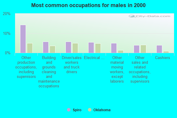 Spiro, Oklahoma (OK 74959) profile: population, maps, real estate ...