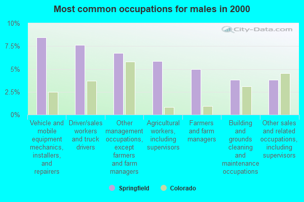 Springfield, Colorado (CO 81073) profile: population, maps, real estate ...