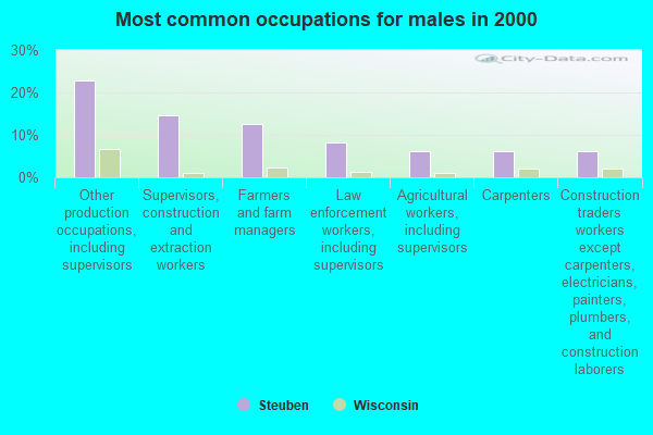 Steuben, Wisconsin (WI 54657) profile: population, maps, real estate ...