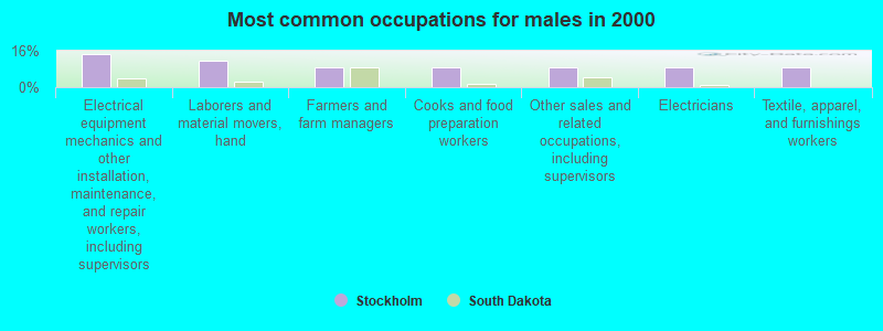 Stockholm, South Dakota (SD 57264) profile: population, maps, real ...