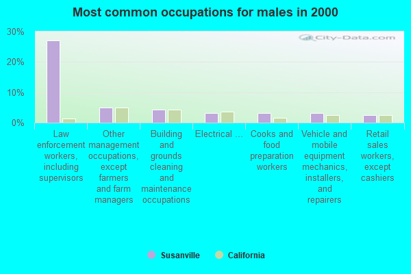 Susanville, California (CA 96130) profile: population, maps, real ...