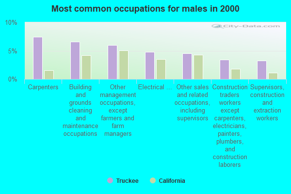 Truckee, California (CA 96161) profile: population, maps, real estate ...