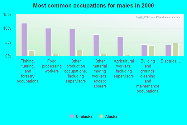 Unalaska, Alaska (AK 99685, 99692) profile: population, maps, real ...