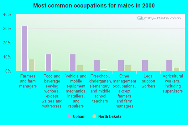 Upham, North Dakota (ND 58789) profile: population, maps, real estate ...