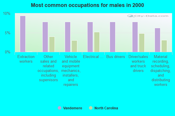 Vandemere, North Carolina (NC 28515) profile: population, maps, real ...