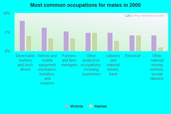Victoria, Kansas (KS 67671) profile: population, maps, real estate ...