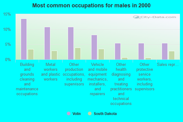Volin, South Dakota (SD 57072) profile: population, maps, real estate ...