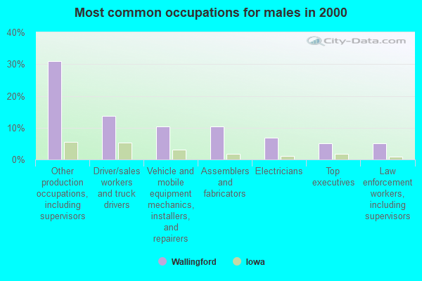 Wallingford, Iowa (IA 51365) profile: population, maps, real estate ...