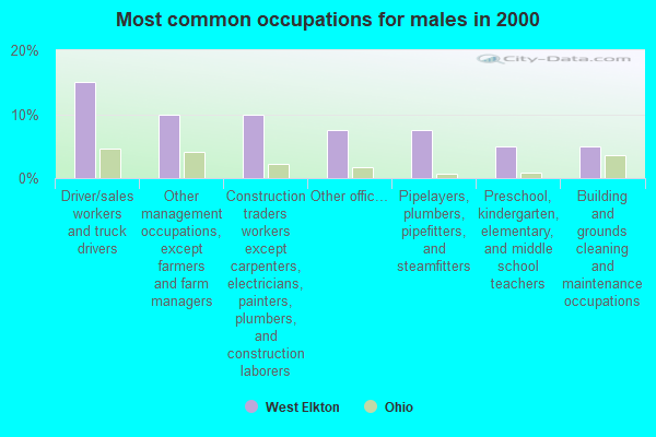 West Elkton, Ohio (OH 45070) profile: population, maps, real estate ...