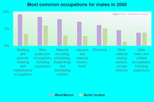 West Marion, North Carolina (NC 28752) profile: population, maps, real ...