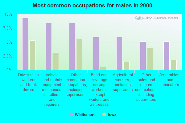 Whittemore, Iowa (IA 50598) profile: population, maps, real estate ...