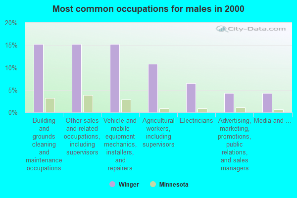 Winger, Minnesota (MN 56592) profile: population, maps, real estate ...