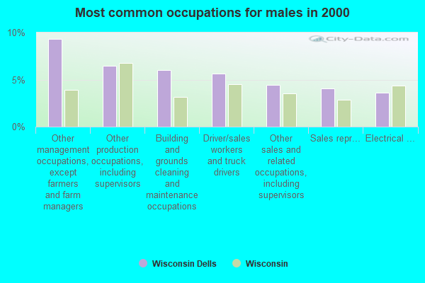 Wisconsin Dells, Wisconsin (WI 53965) profile: population, maps, real ...