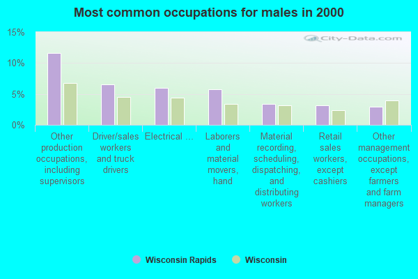 Wisconsin Rapids, Wisconsin (WI 54494) profile: population, maps, real ...