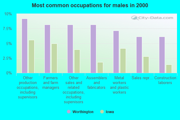 Worthington, Iowa (IA 52078) profile: population, maps, real estate ...