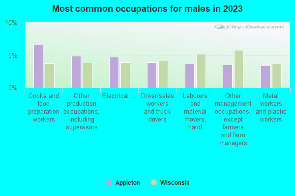 Appleton, Wisconsin (WI) profile: population, maps, real estate ...
