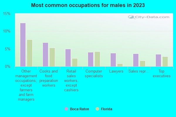 Boca Raton, Florida (FL) profile: population, maps, real estate ...